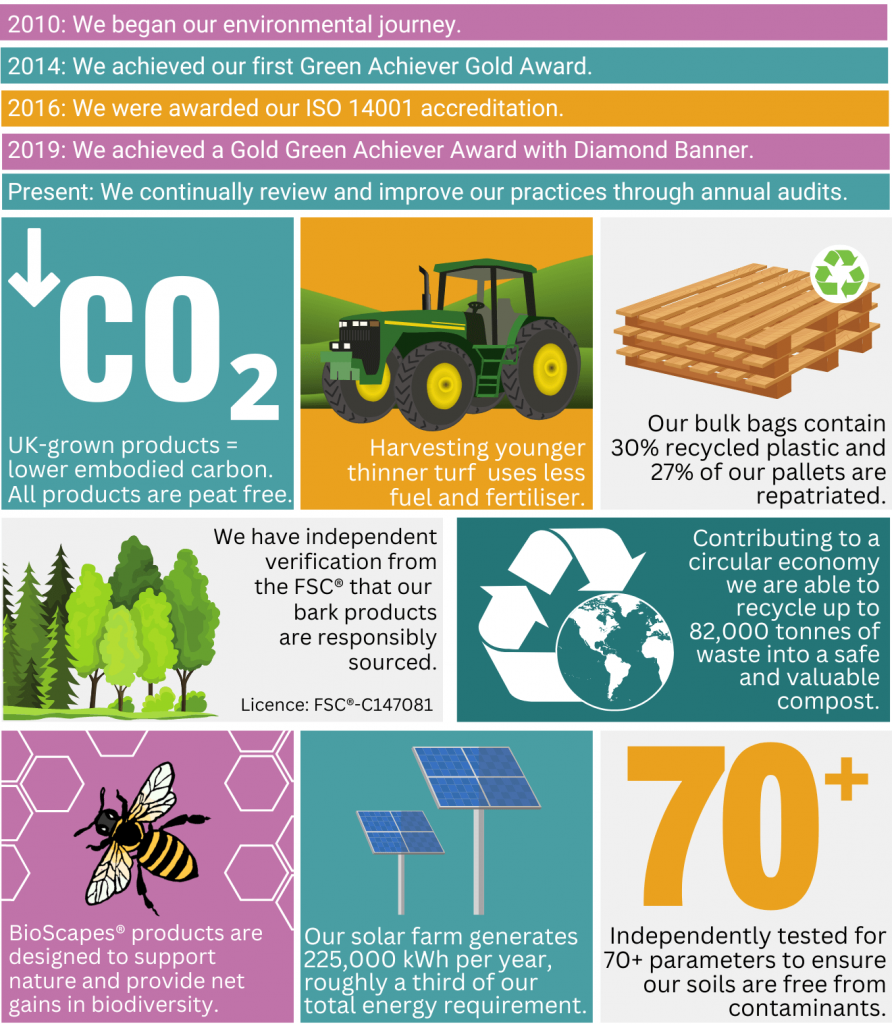 Environment And Sustainability | About Us | Rolawn